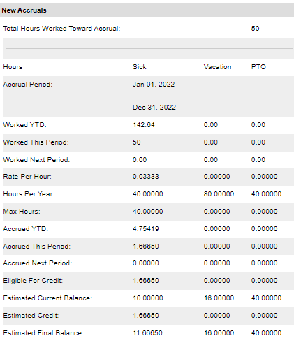 2. Closed Payroll Period Report