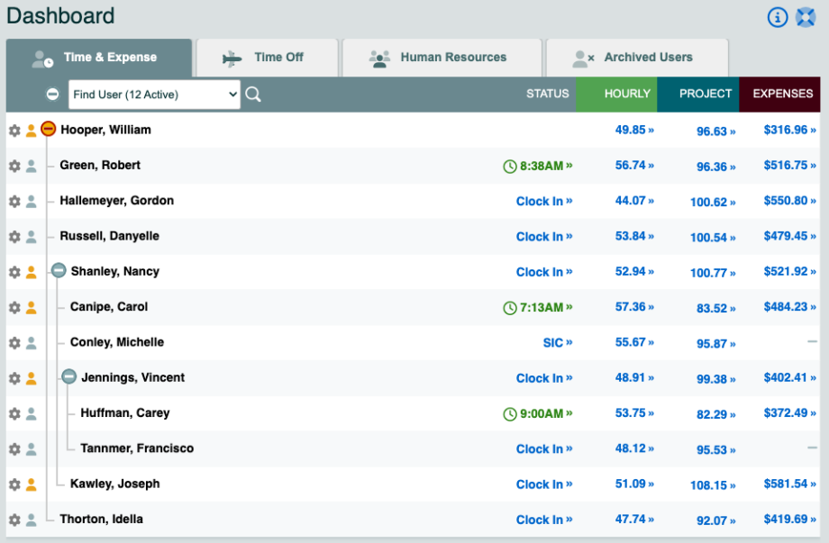 Understanding the Dashboard